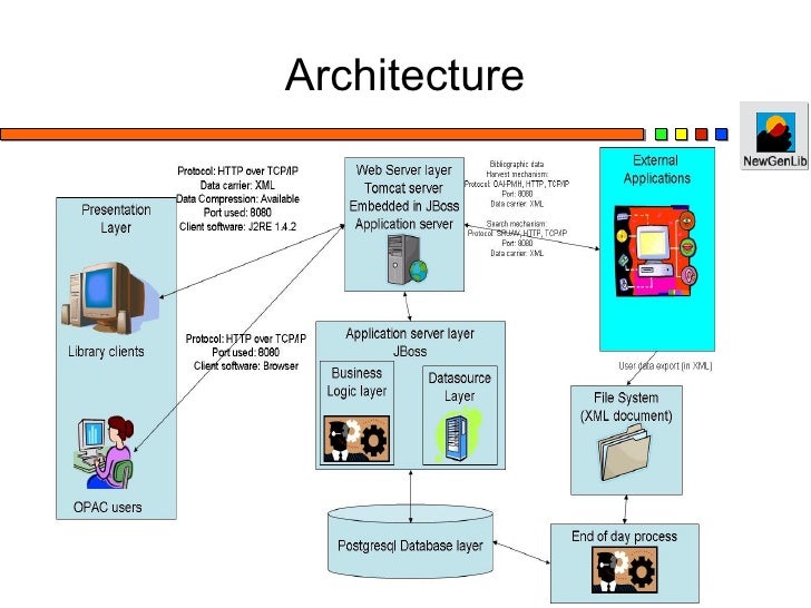 Open Source Library Automation Software Newgenlib