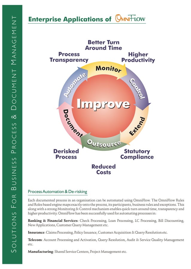 Newgen Omni Flow Brochure | PDF