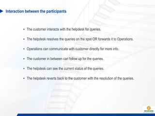 Newgen solution Customer Query Resolution and Response Tracking System ...