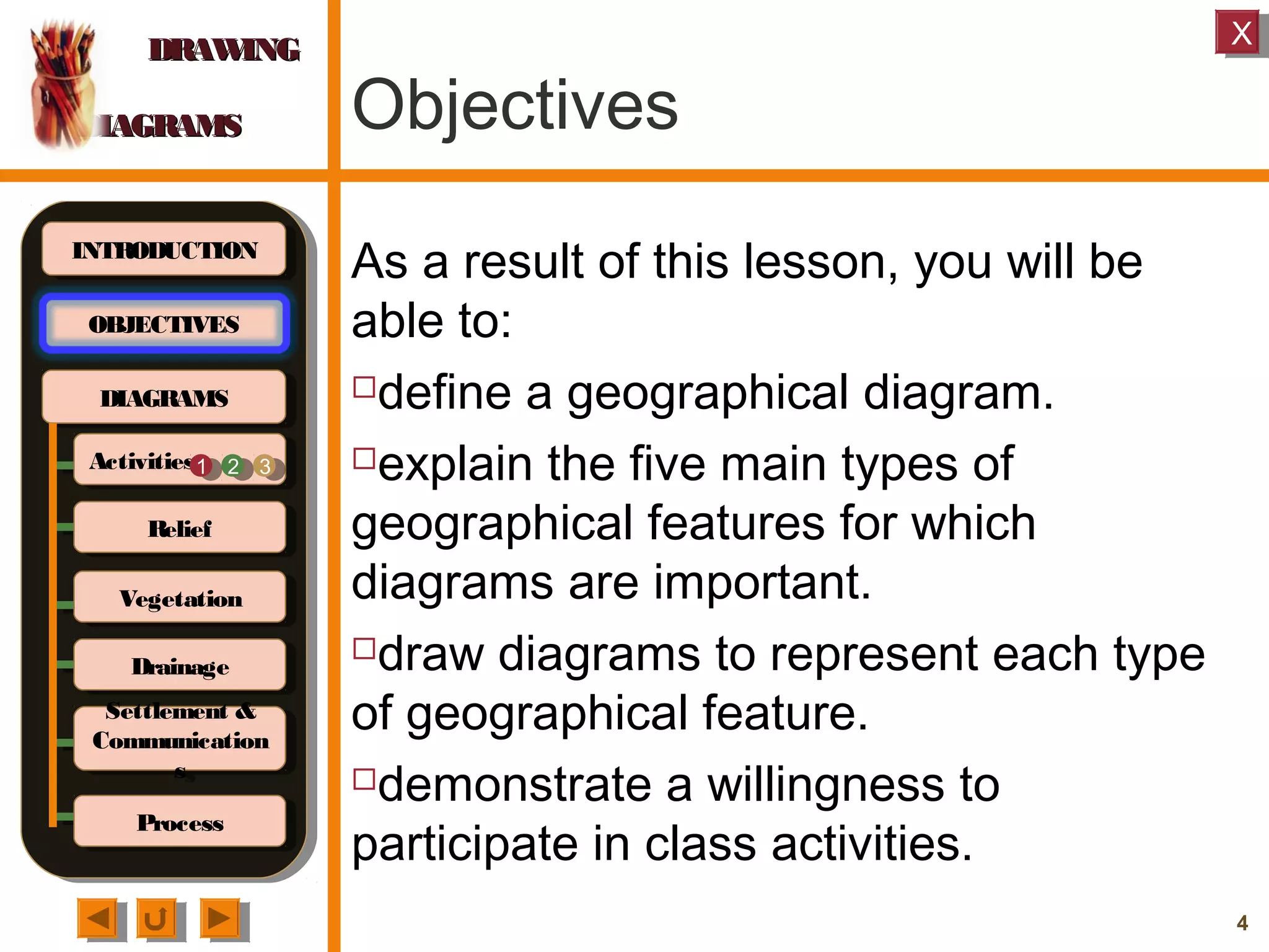 Geography M1 Drawing Diagrams | PPT | Geography | Science