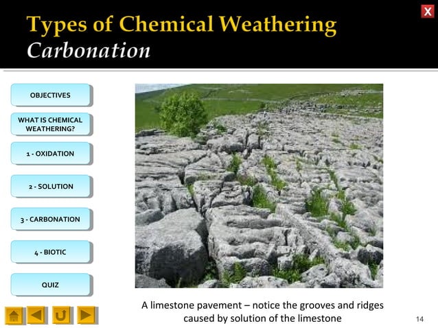 Geography M2 Chemical Weathering | PPT