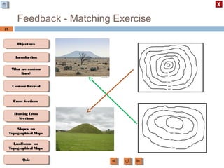 Geography M2 Drawing cross section | PPT