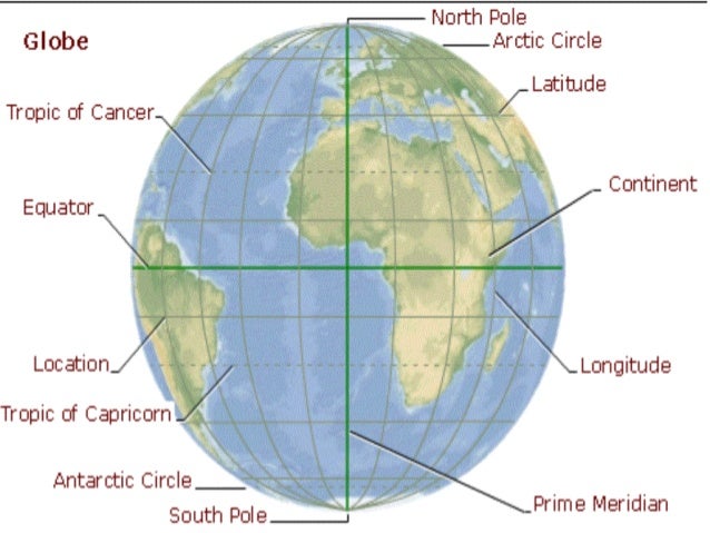 Geography geography