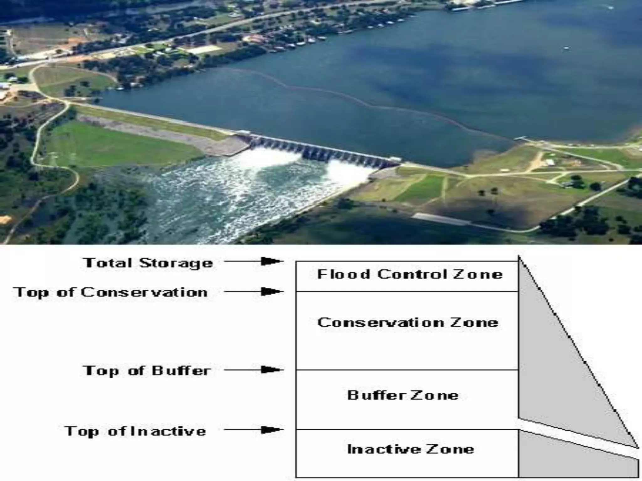 New geology of dams & reservoir unit v | PPTX