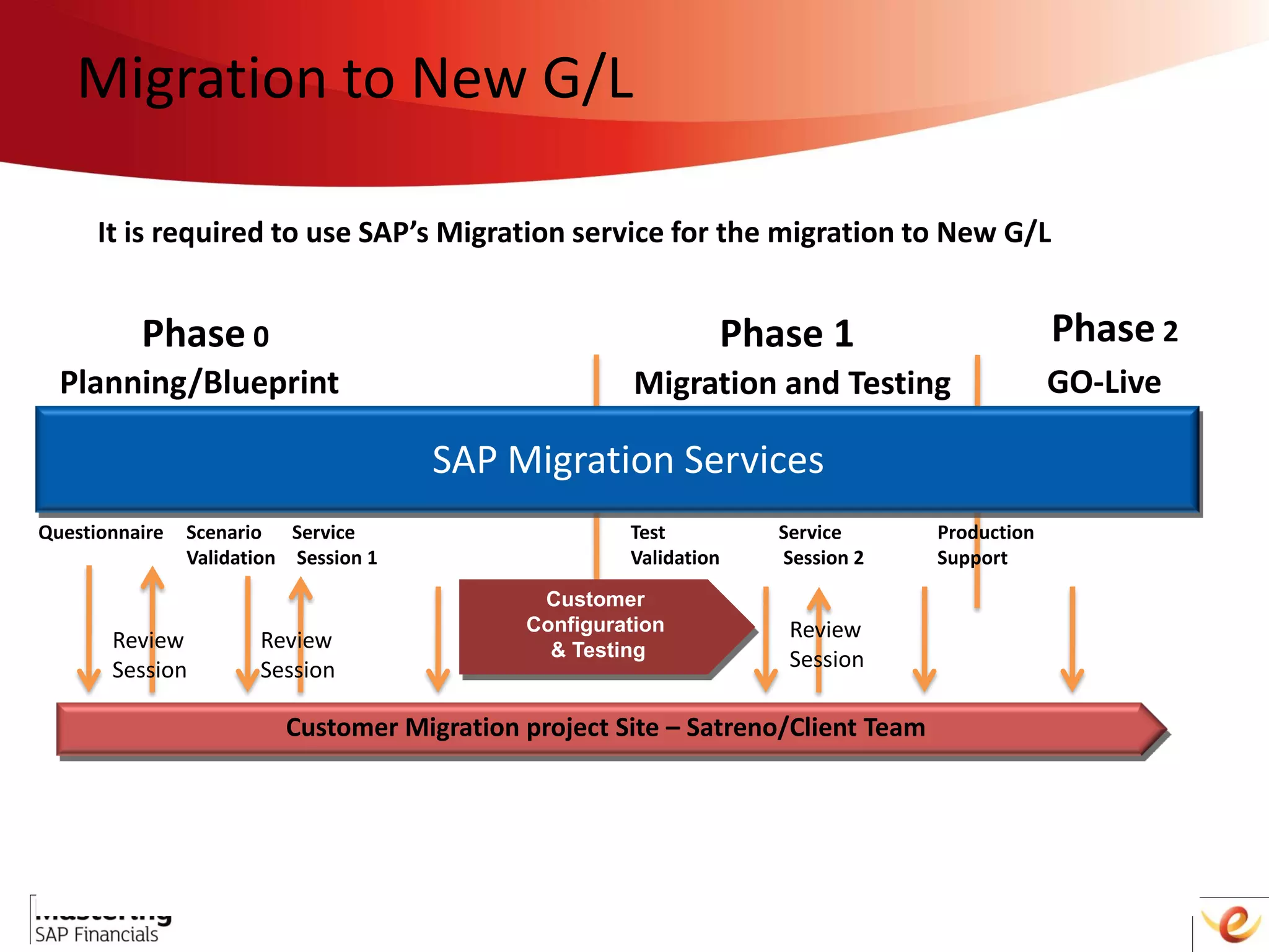 New gl migration 1 | PDF