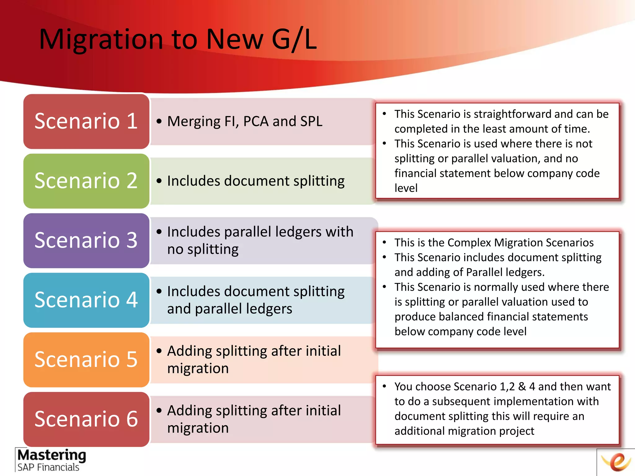 New gl migration 1 | PDF | Stocks and Bonds | Personal Investing