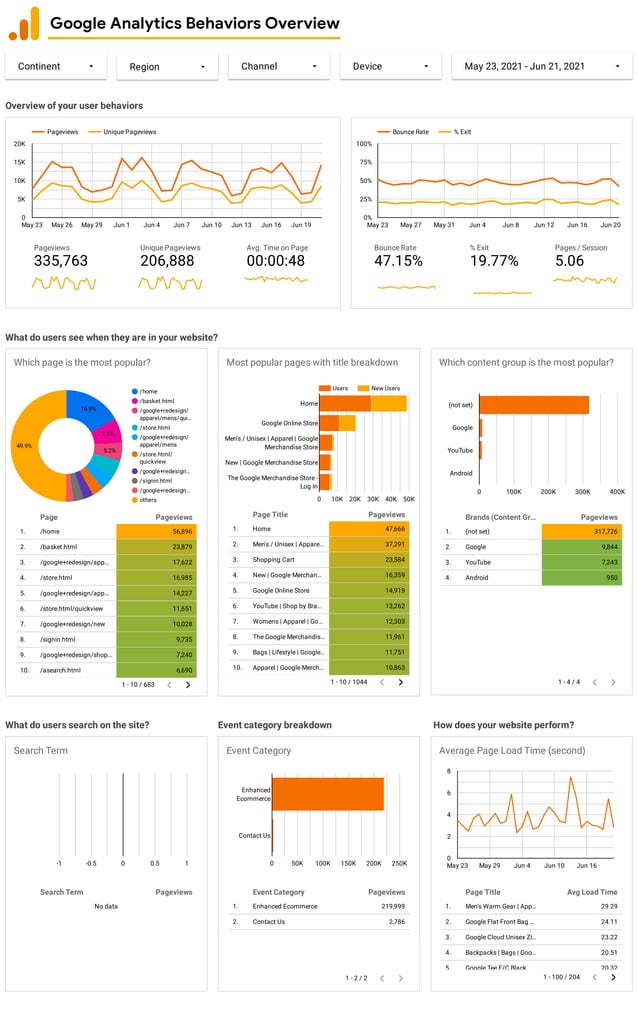 [New] google analytics_behavior_overview | PDF