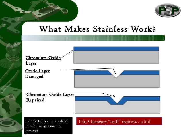 Penn Stainless Products: Stainless Steel Applications