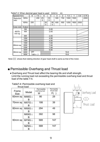 New gseries panasonic gear motor manual | PDF
