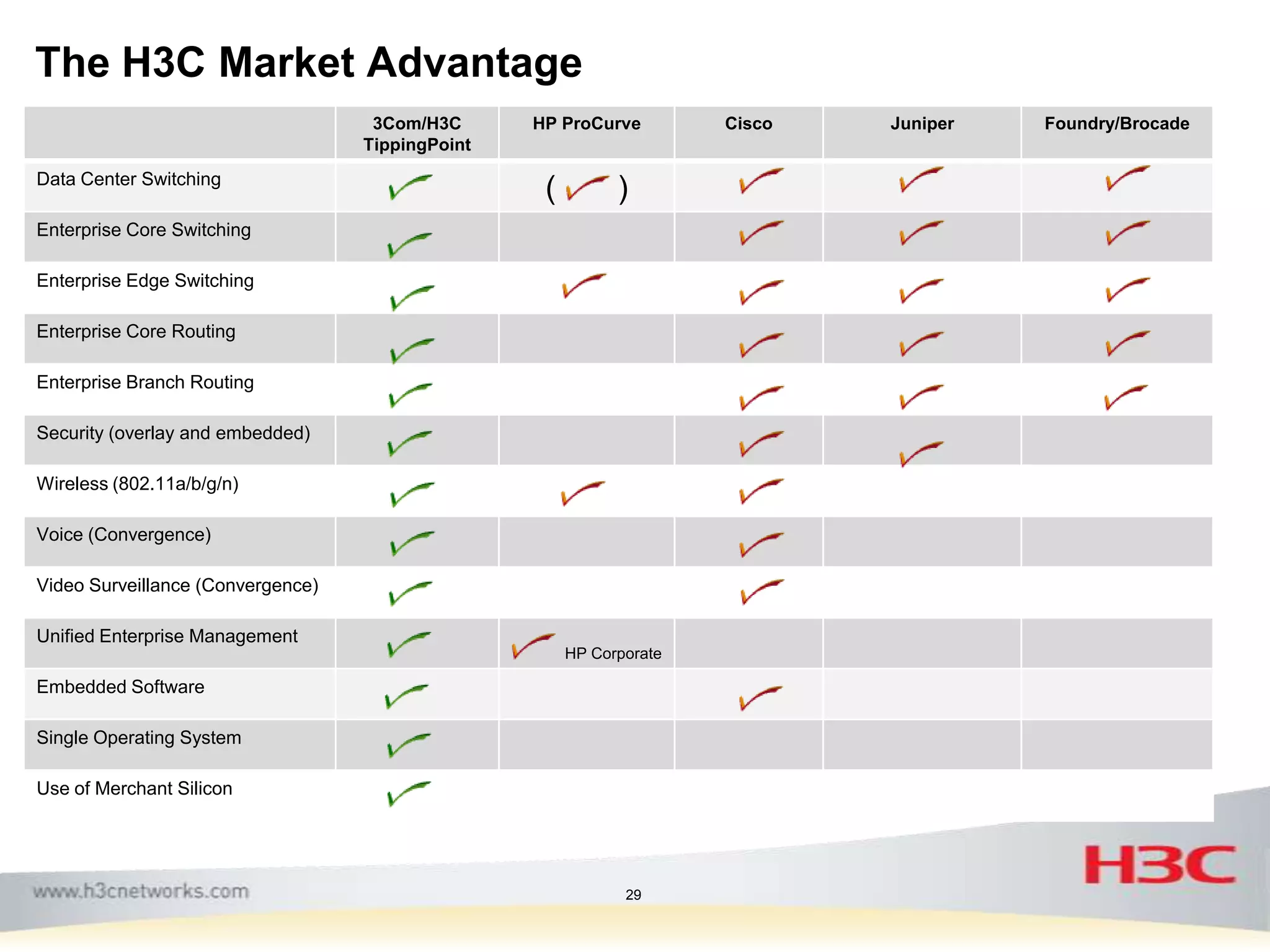 New H3 C Enterprise Portfolio May 15 | PPTX
