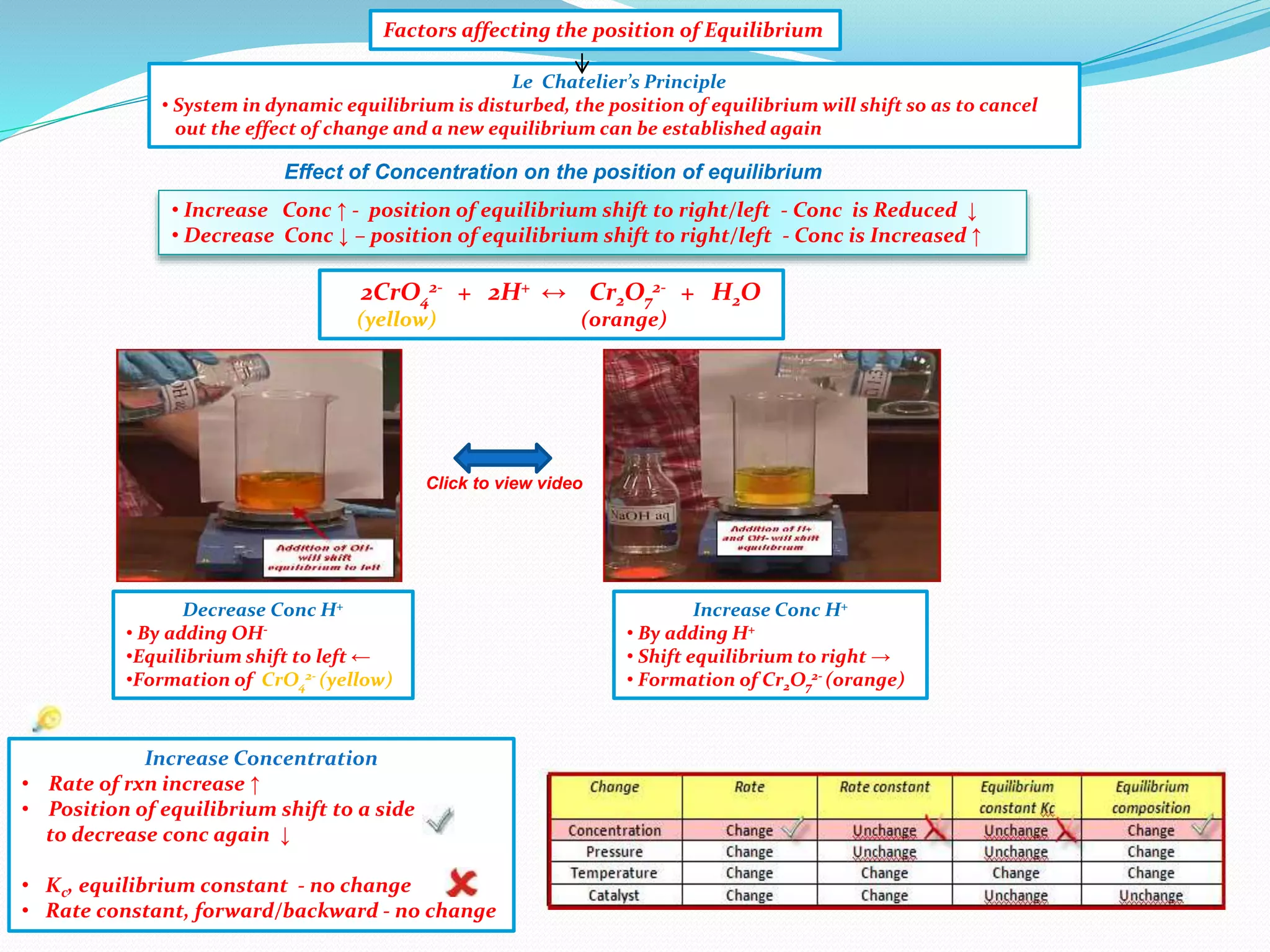 IB Chemistry on Le Chatelier's Principle, Haber and Contact Process | PPTX
