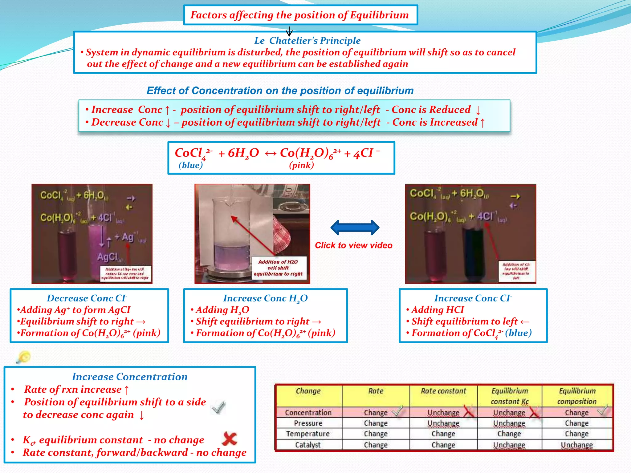 IB Chemistry on Le Chatelier's Principle, Haber and Contact Process | PPTX