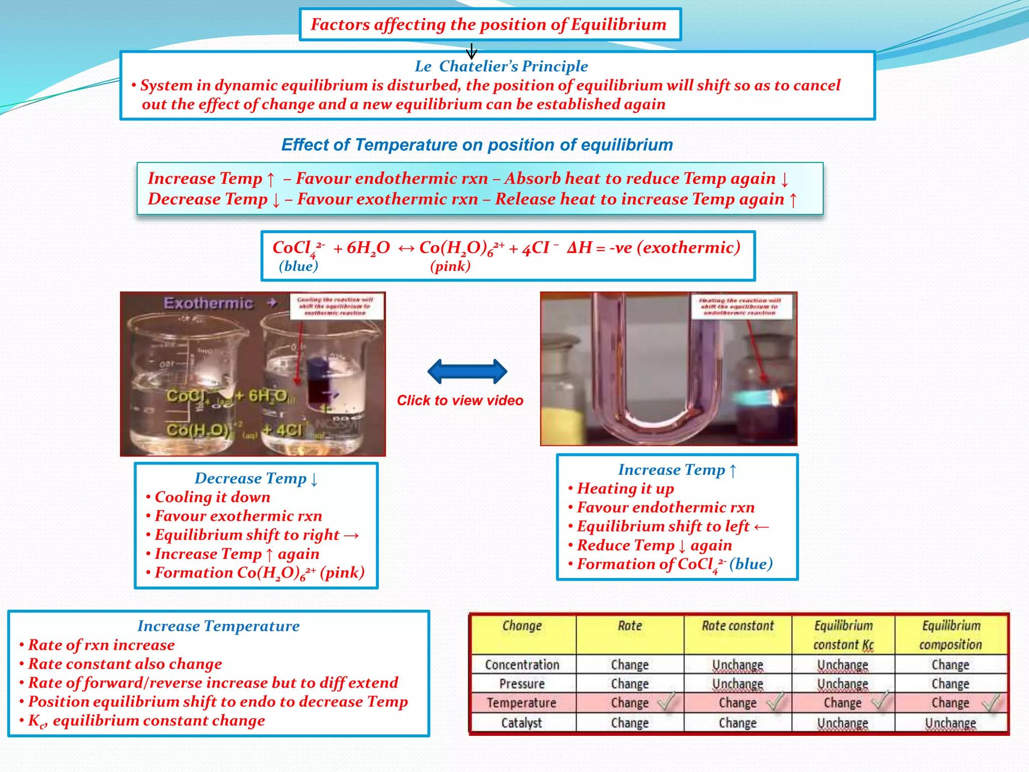 IB Chemistry on Le Chatelier's Principle, Haber and Contact Process | PPTX