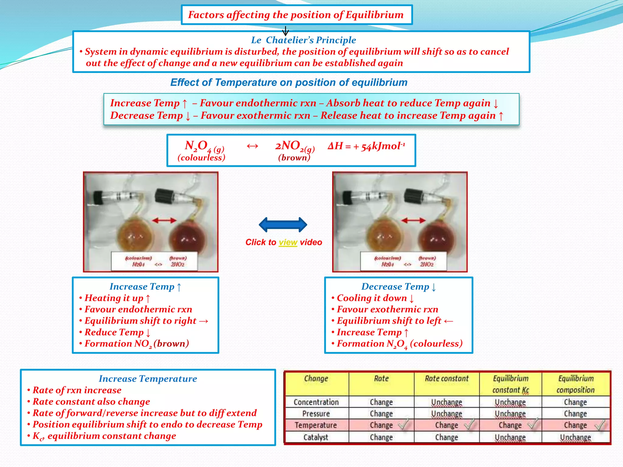 IB Chemistry on Le Chatelier's Principle, Haber and Contact Process | PPTX