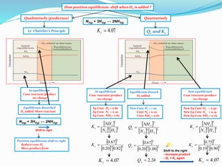 IB Chemistry on Le Chatelier's Principle, Haber and Contact Process | PPTX