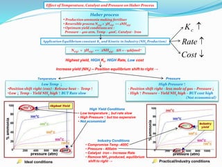 IB Chemistry on Le Chatelier's Principle, Haber and Contact Process | PPTX