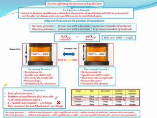 IB Chemistry on Le Chatelier's Principle, Haber and Contact Process | PPTX