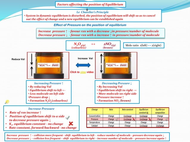 IB Chemistry on Le Chatelier's Principle, Haber and Contact Process | PPTX