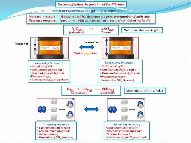 IB Chemistry on Le Chatelier's Principle, Haber and Contact Process | PPTX