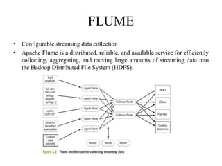 Hadoop And Their Ecosystem | PPTX