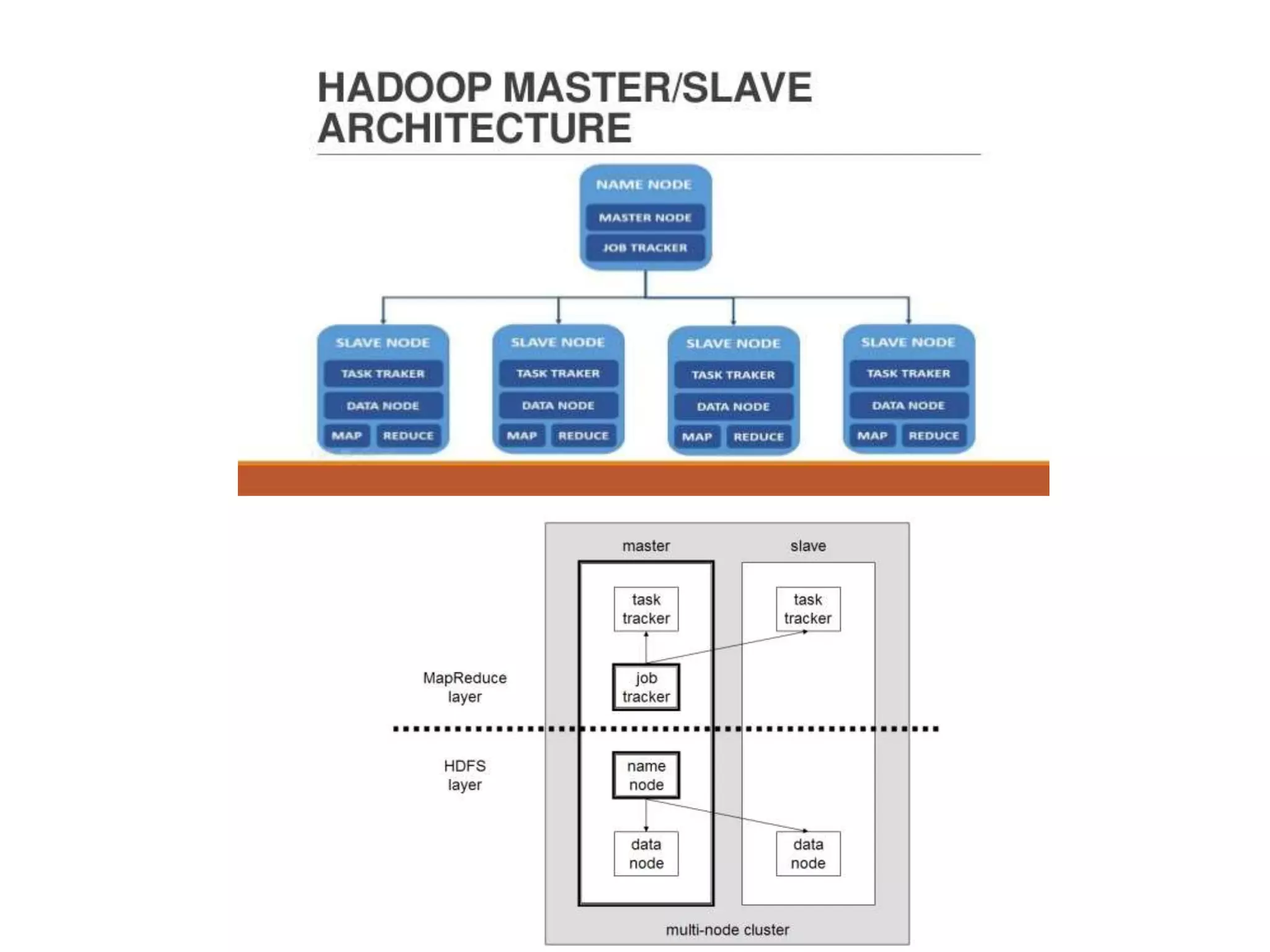 Hadoop And Their Ecosystem ppt | PPTX