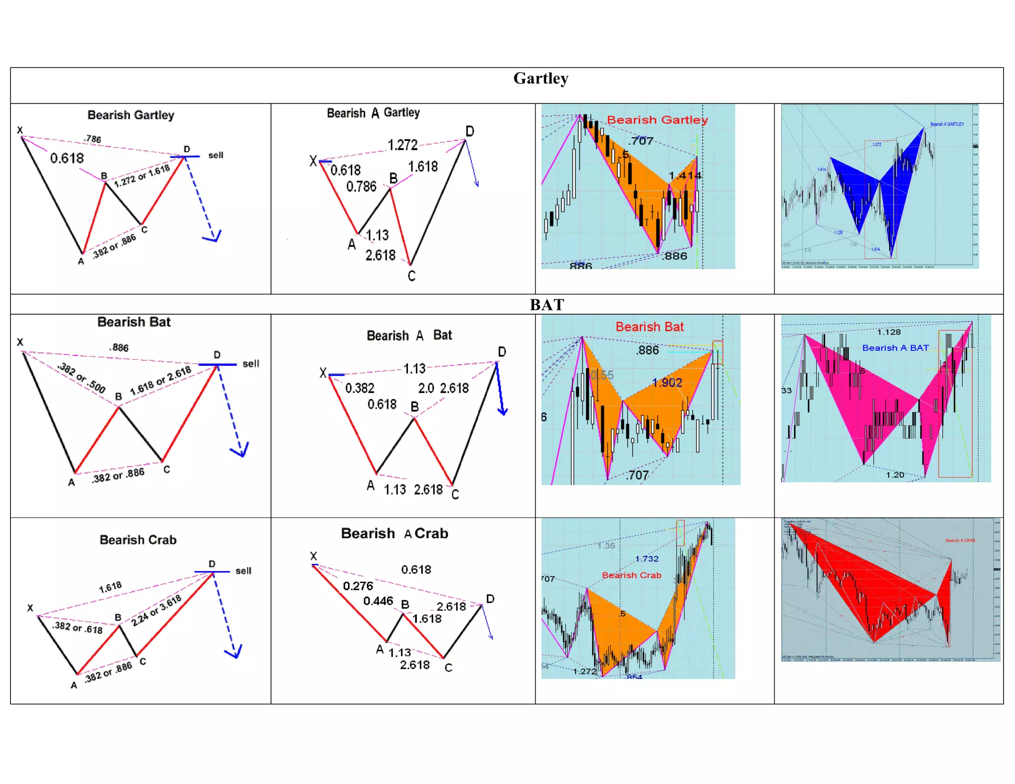 New harmonic patterns 2 | PDF