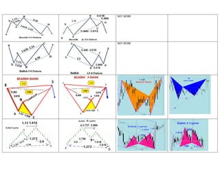 New harmonic patterns 2 | PDF