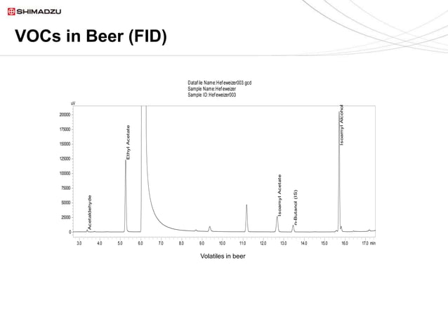 New High-quality, Cost-Efficient Headspace GC Autosampler | PPT