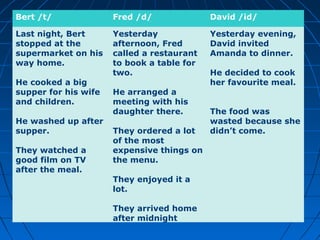 New headway ed pronunciation listenings.bert-fred-david stories | PPT