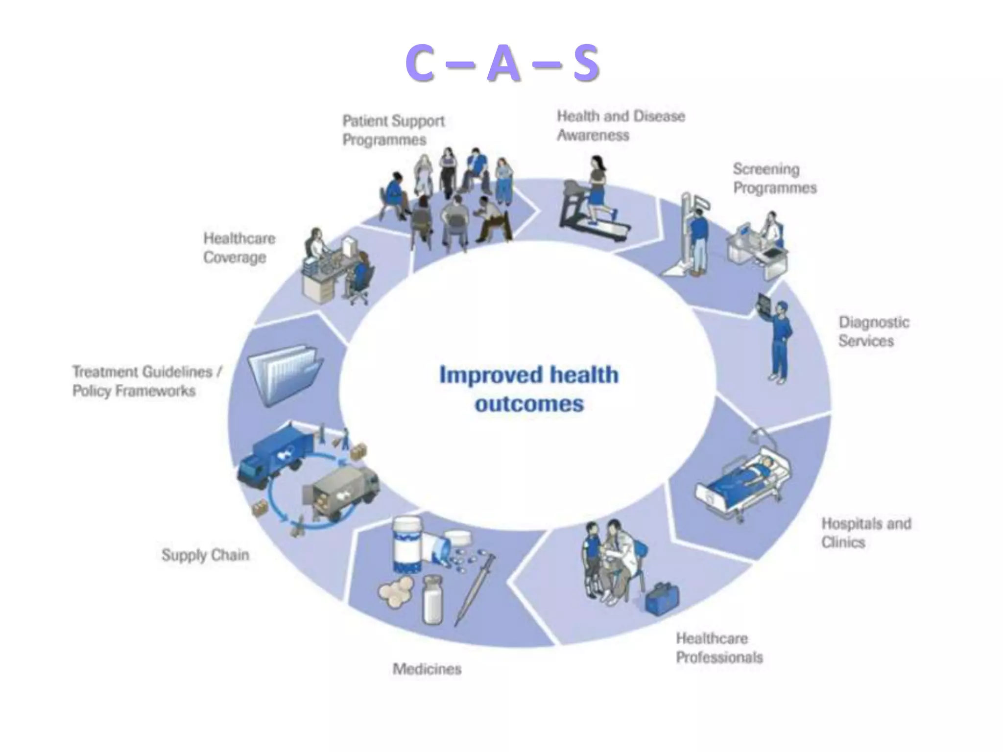 Healthcare Quality: Basic concepts | PPTX