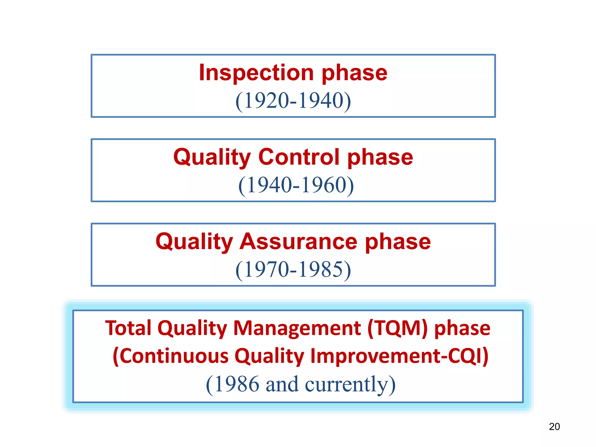 Healthcare Quality: Basic concepts | PPTX