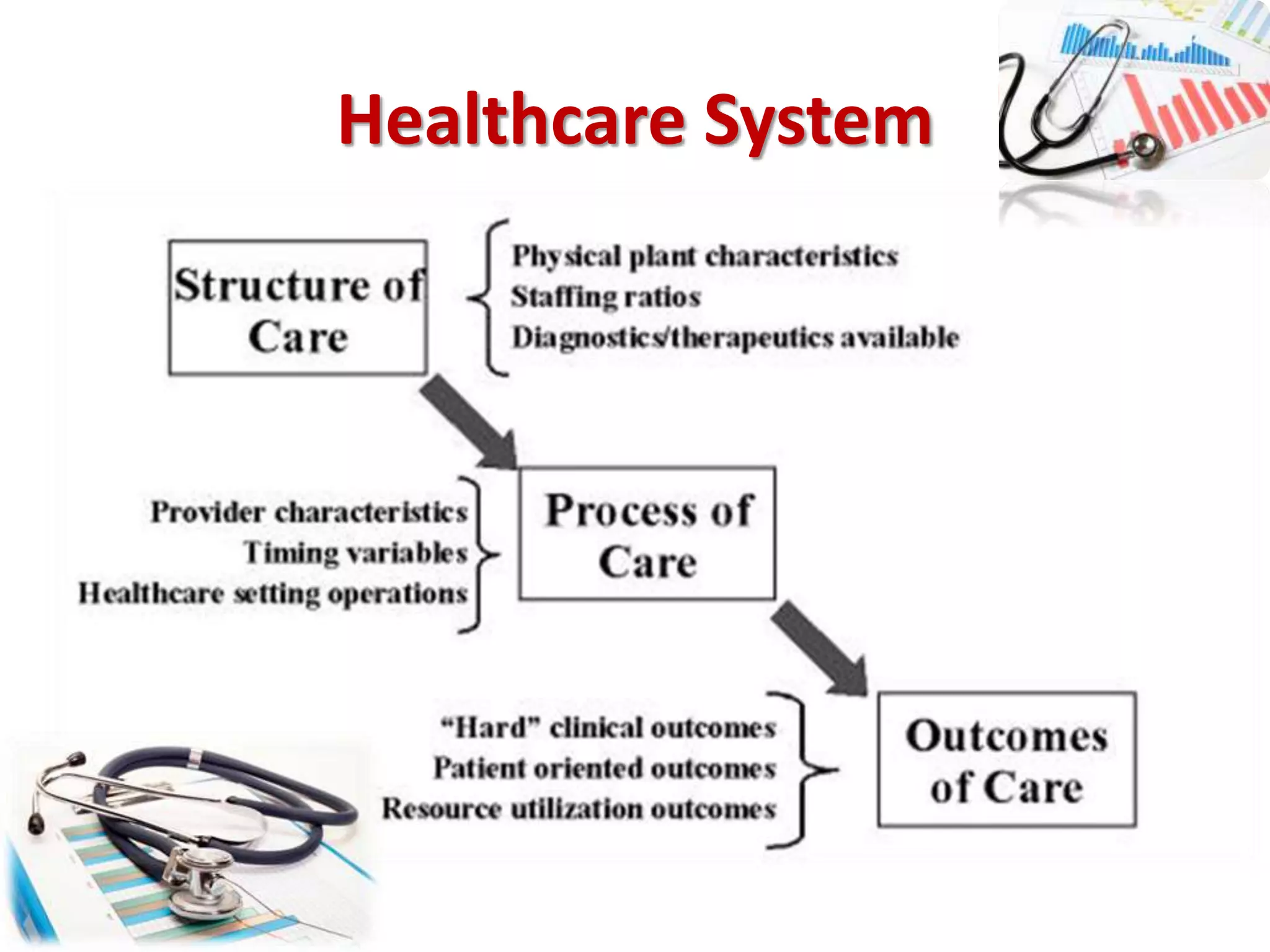 Healthcare Quality: Basic concepts | PPTX