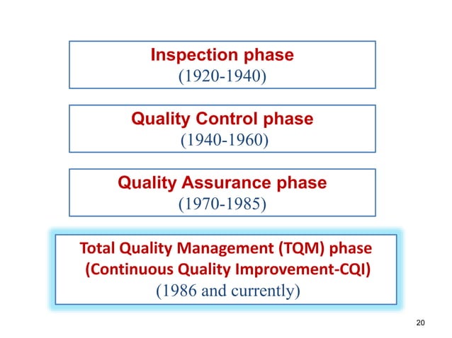 Healthcare Quality: Basic concepts | PPTX | Healthcare Industry ...