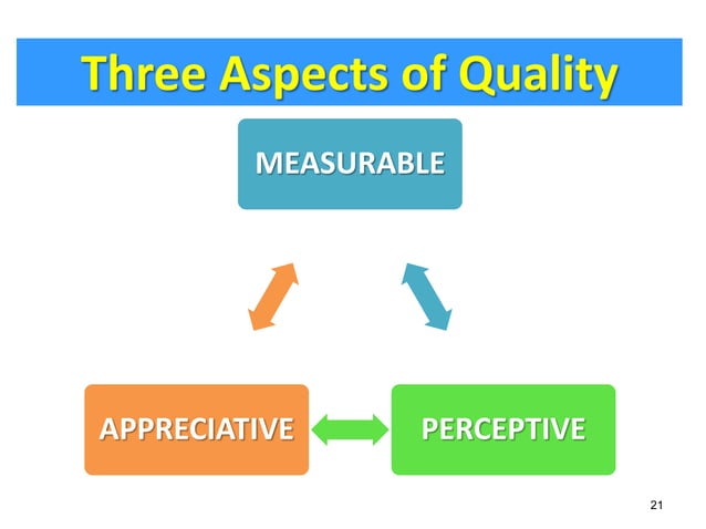 Healthcare Quality: Basic concepts | PPTX | Healthcare Industry ...