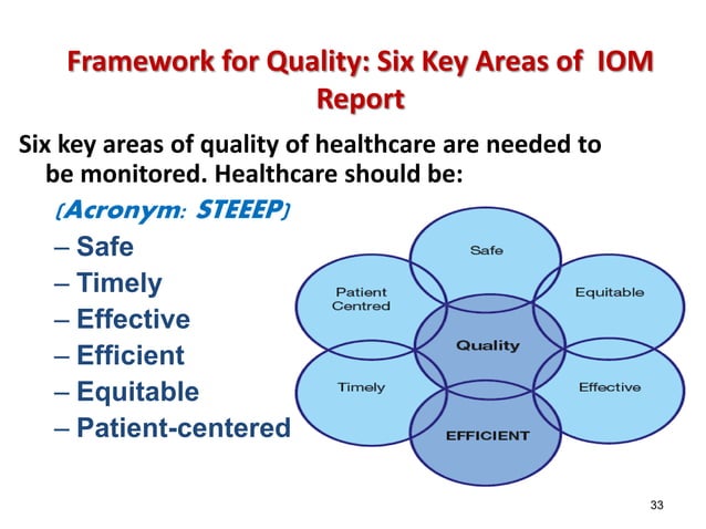 Healthcare Quality: Basic concepts | PPTX | Healthcare Industry ...
