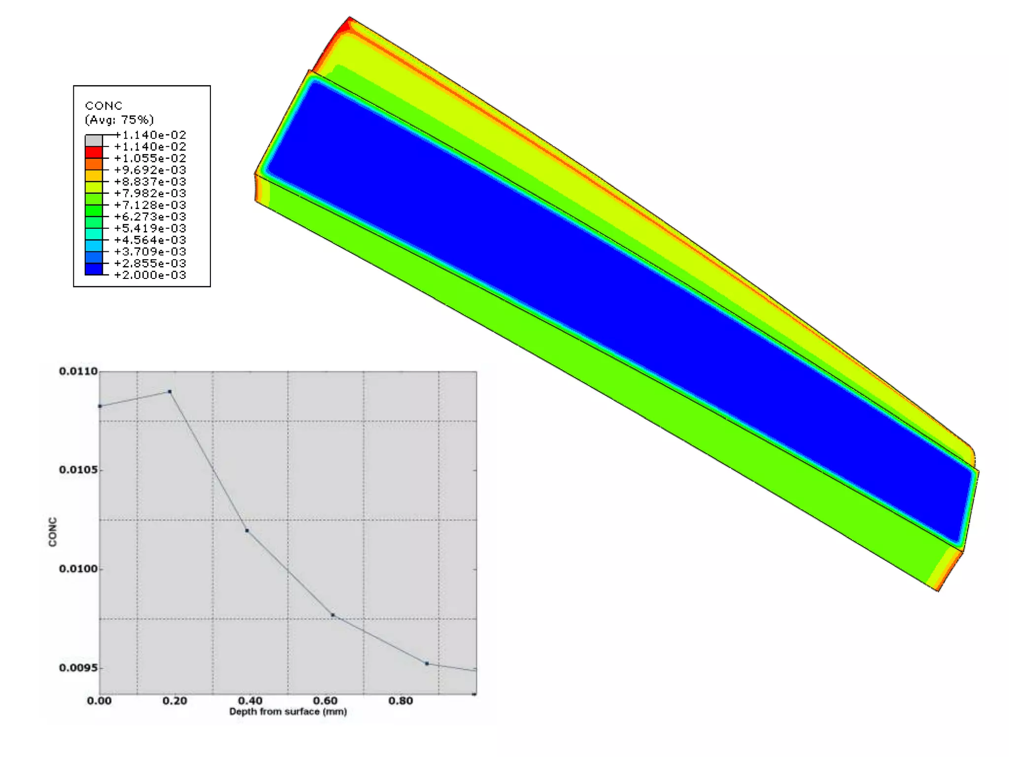 Heat treatment | PPTX