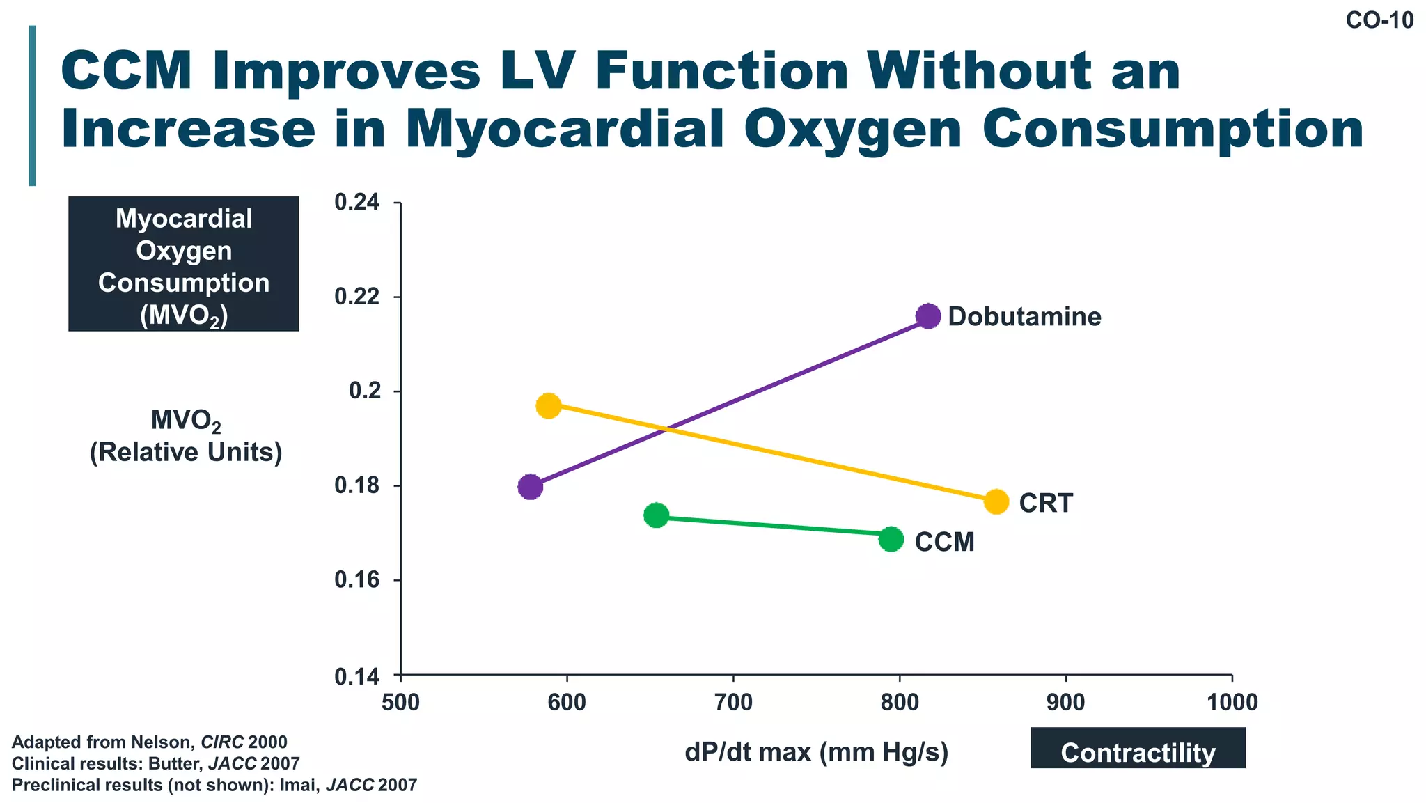 New Heart Failure modalities: HIS Bundle Pacing & Cardiac Contractility ...