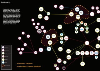 Arctic Rhizome - Dialogs | PPT