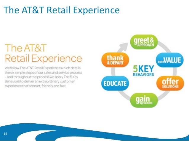 New hire training 5.20.13