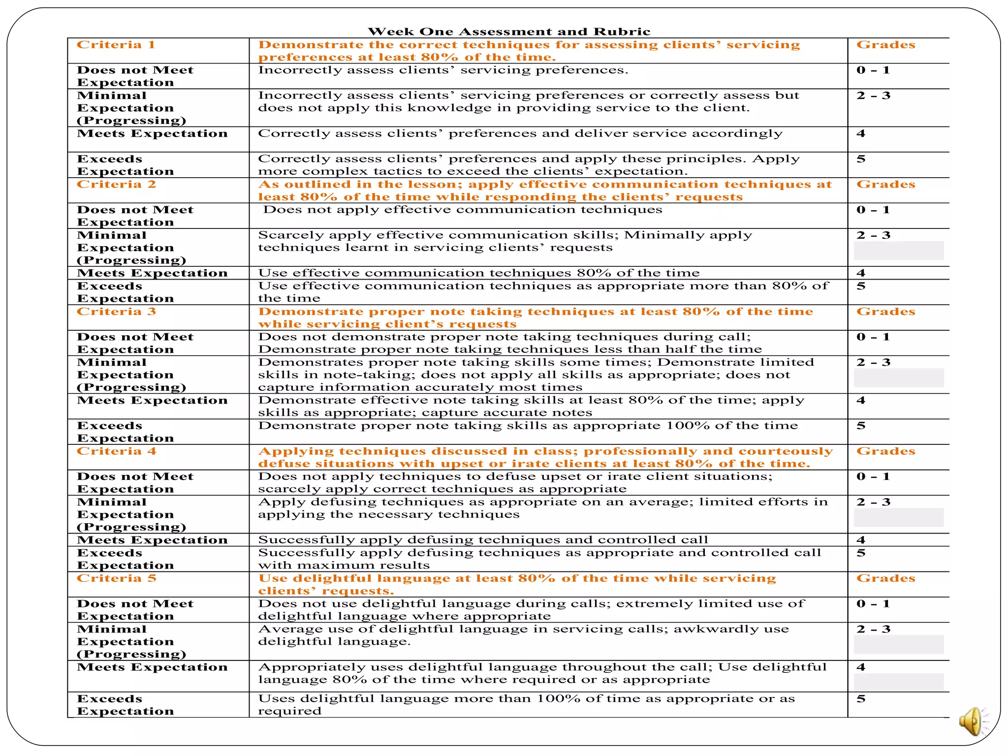 New hire training power point | PPT