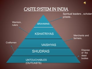 Indian history by A ADARSH | PPTX | Hinduism | Religion & Spirituality
