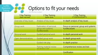 4 -in-1 Conflict Resolution Training (w/Certification) | PPT