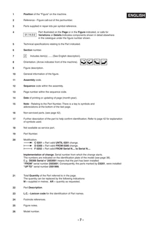 New holland b115 backhoe loader parts catalogue manual | PDF