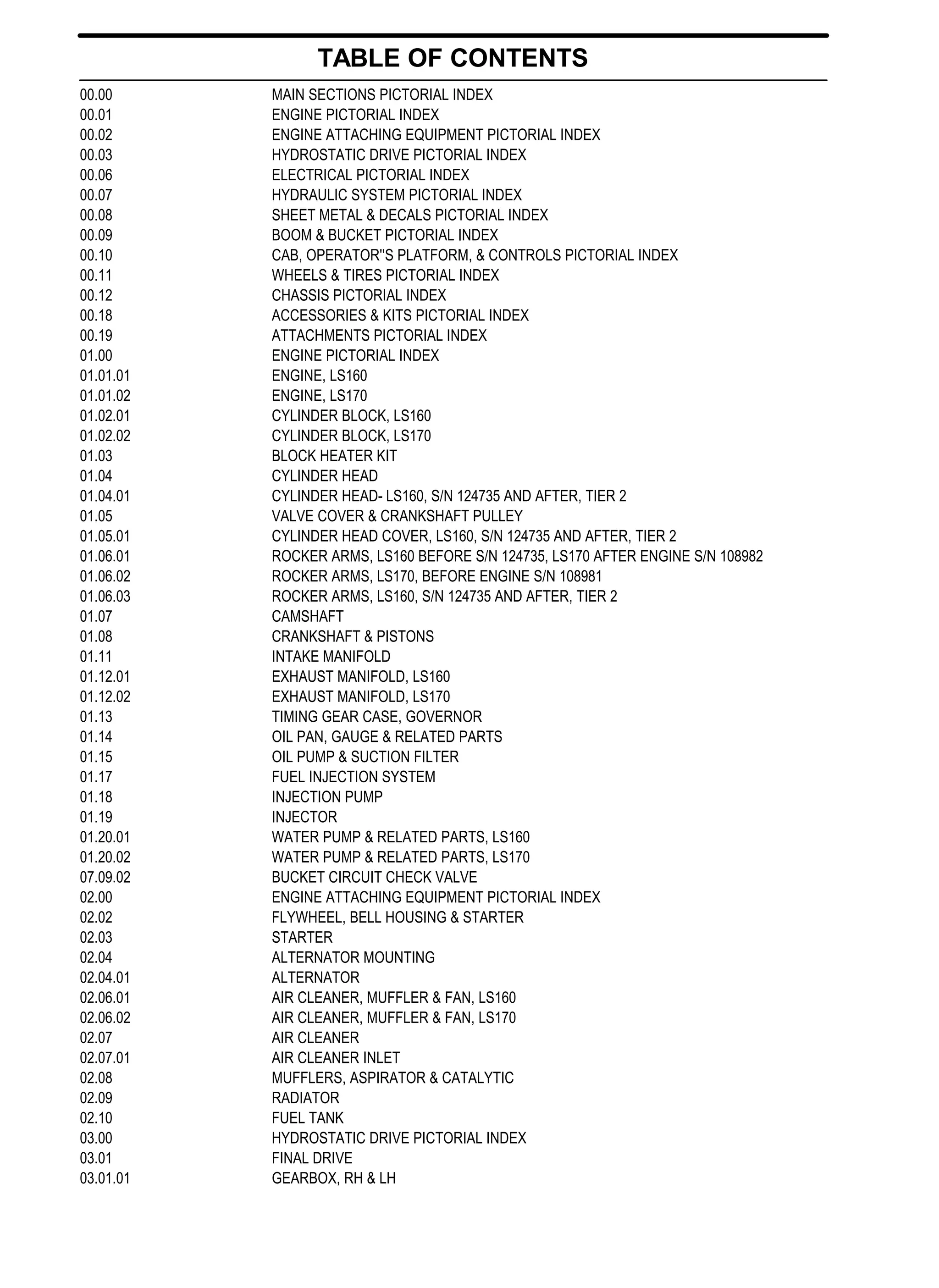 New Holland LS160 Skid Steer Loader Parts Catalogue Manual.pdf