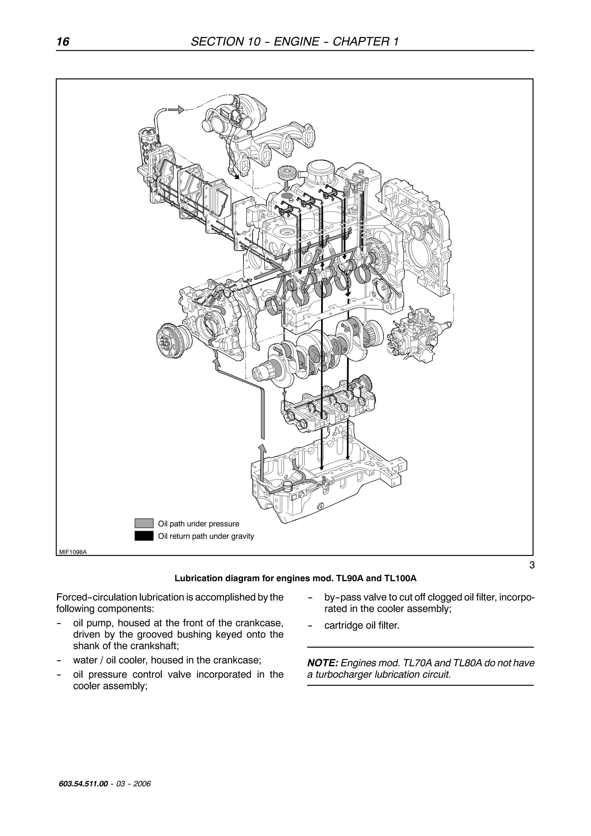 New holland tl90 a tractor service repair manual | PDF