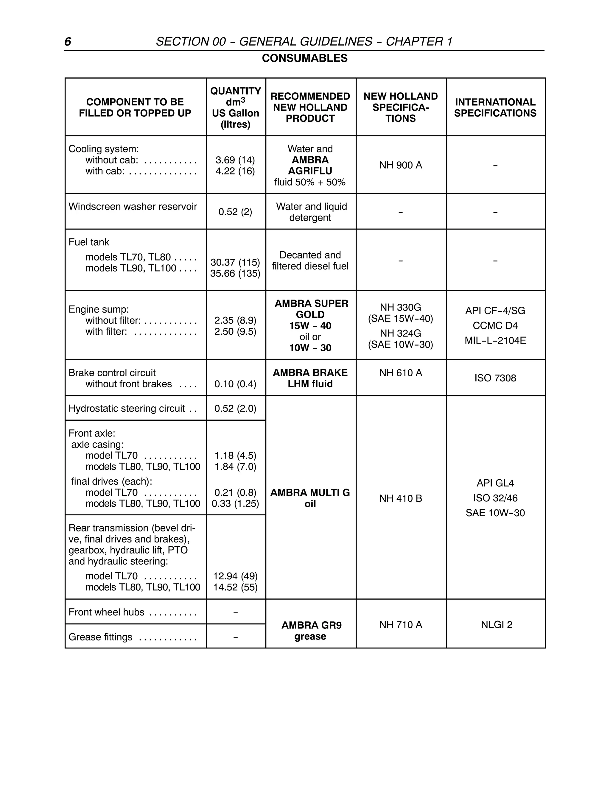 New holland tl90 tractor service repair manual | PDF
