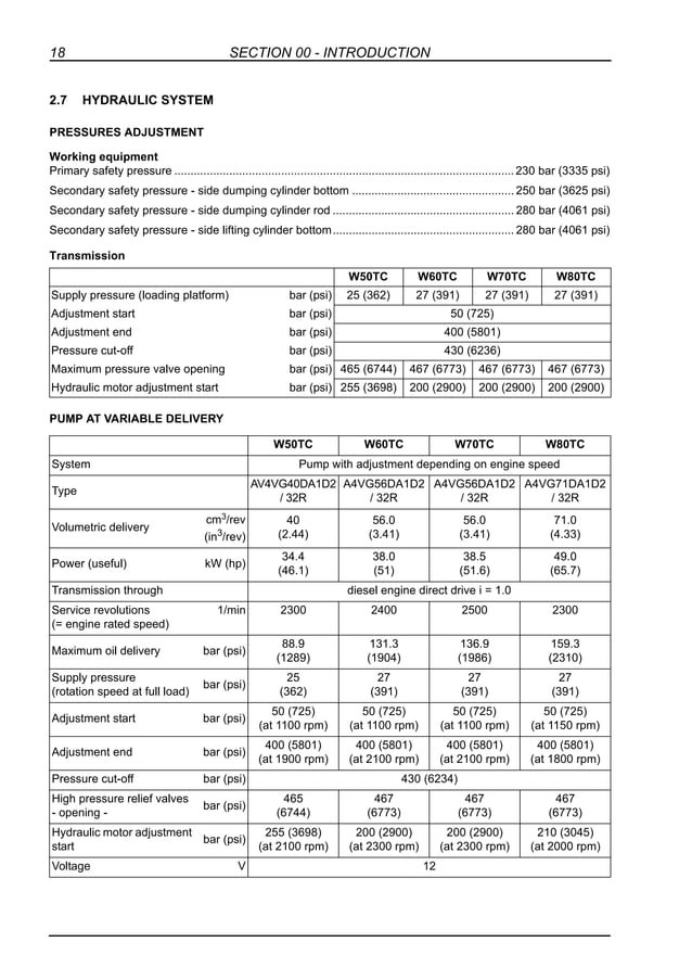New holland w50 tc wheel loader service repair manual | PDF