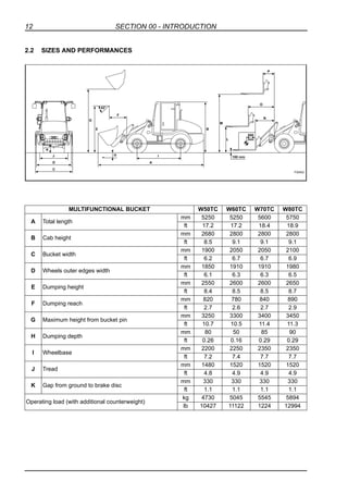 New holland w50 tc wheel loader service repair manual | PDF