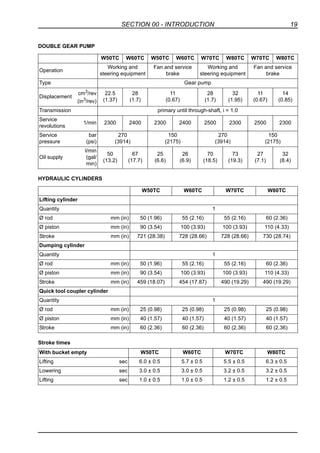 New holland w50 tc wheel loader service repair manual | PDF