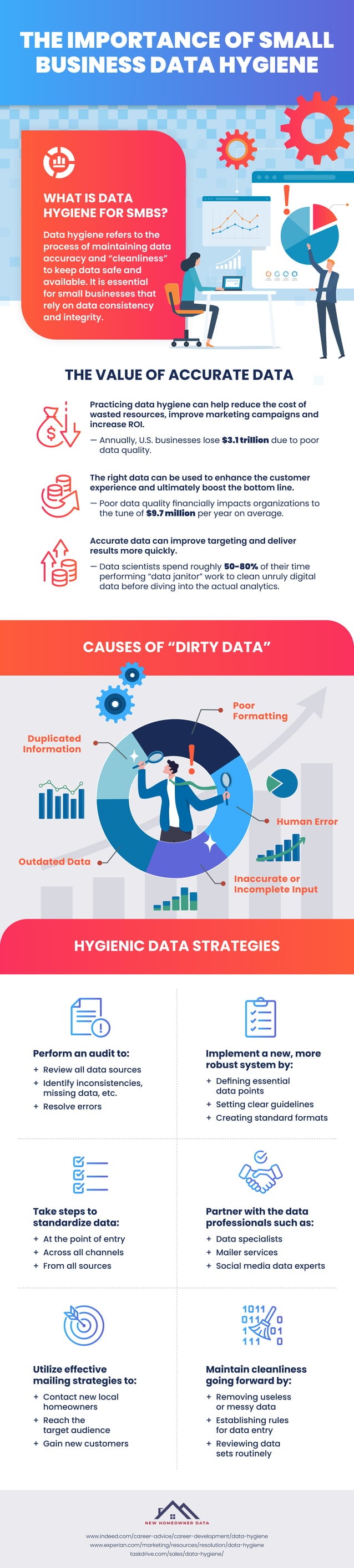 The Importance Of Small Business Data Hygiene